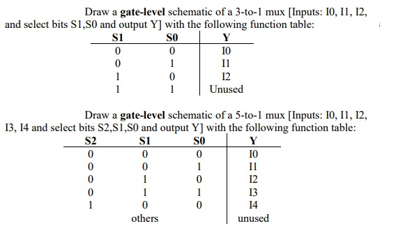 Solved Draw a gate-level schematic of a 3-to-1 mux [Inputs: | Chegg.com