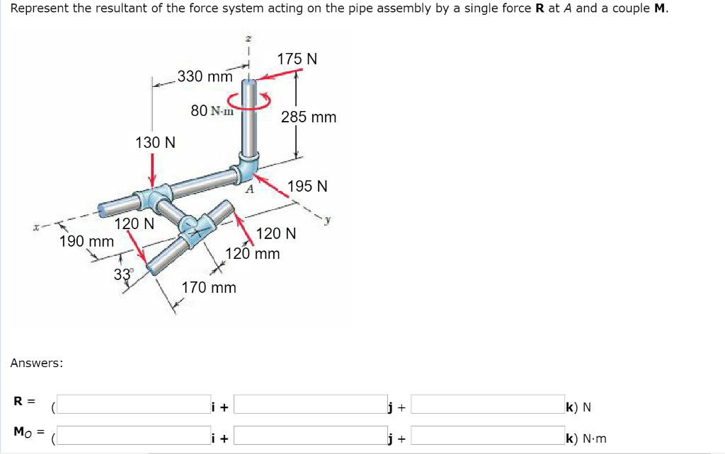 Solved Represent the resultant of the force system acting on | Chegg.com