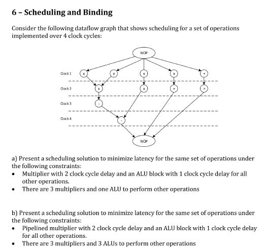 Solved Scheduling and Binding Consider the following | Chegg.com