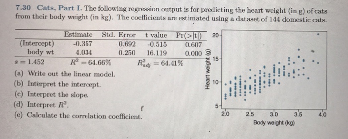 Solved The following regression output is for predicting the | Chegg.com
