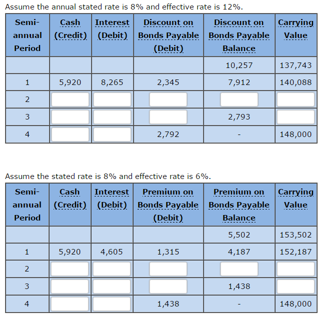Solved Bonds Payable Bond Rates A bond is a type of note | Chegg.com