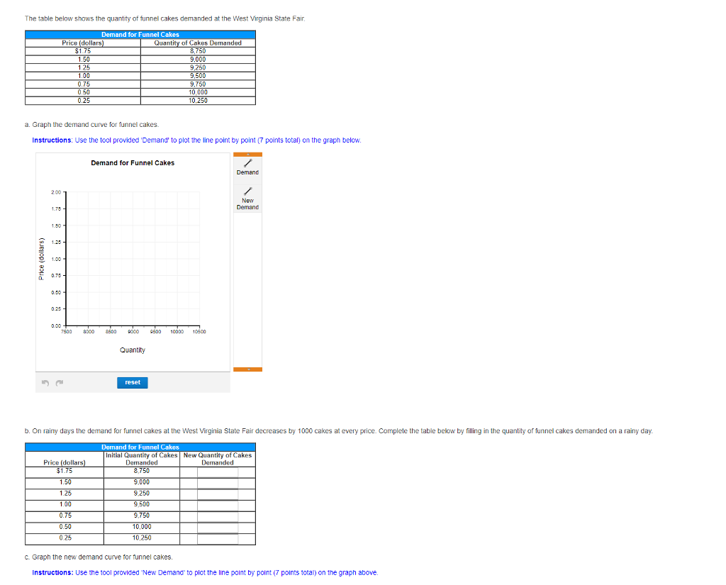 Solved The table below shows the quantity of funnel cakes | Chegg.com