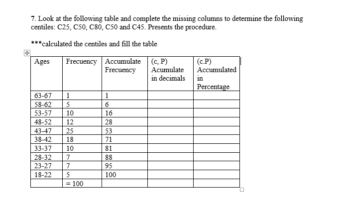 Solved Look at the following table and complete the missing | Chegg.com