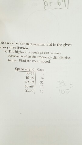 Solved Find the mean of the data summarized in the given | Chegg.com