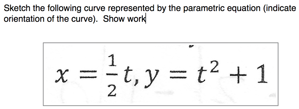 Solved Sketch the following curve represented by the | Chegg.com