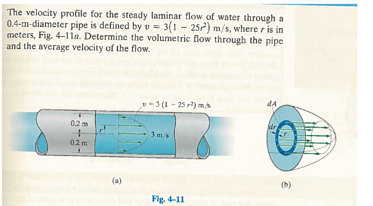 Solved The velocity profile for the steady laminar flow of | Chegg.com