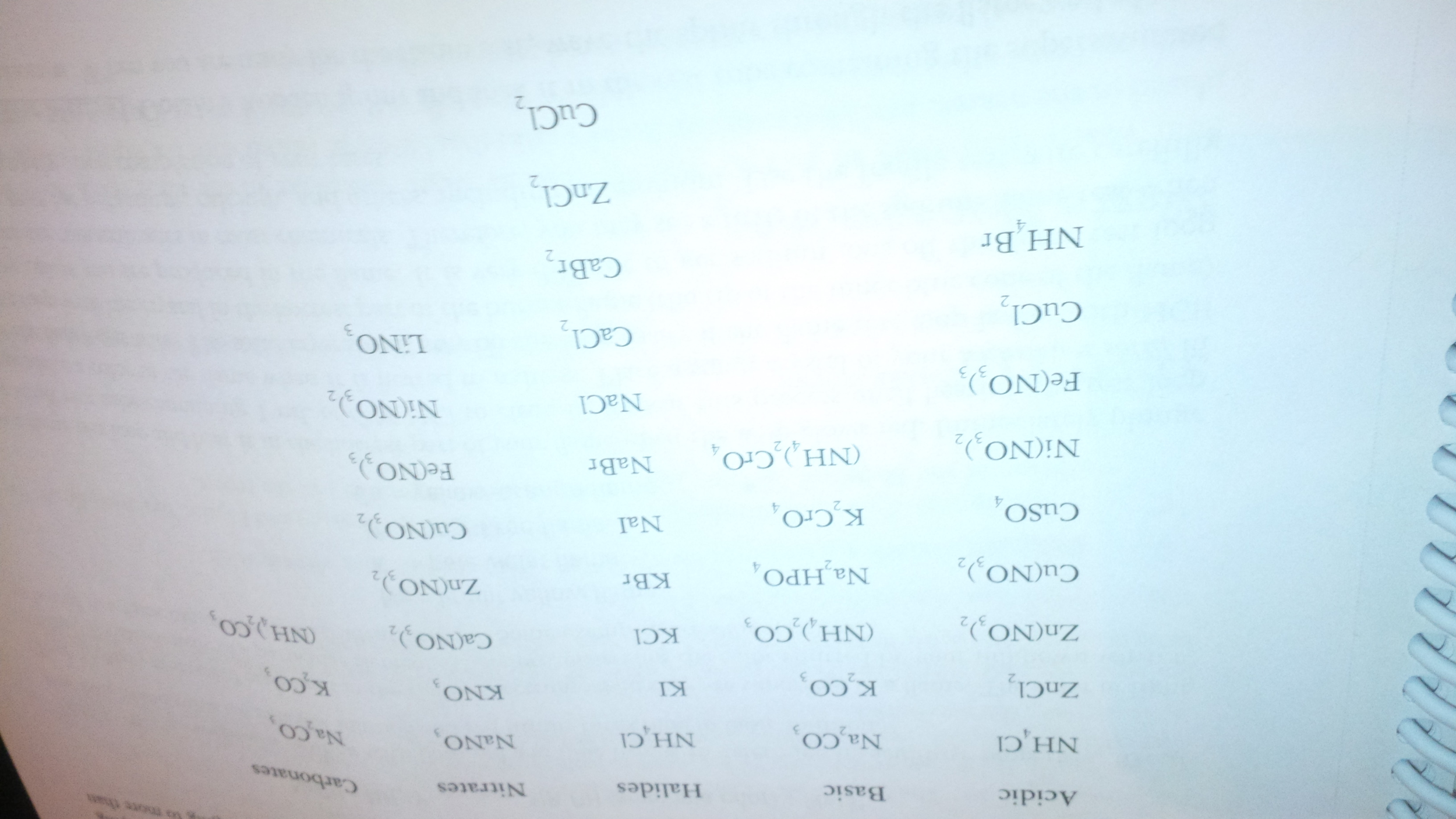 Solved A student is given three unknown solids to identify | Chegg.com