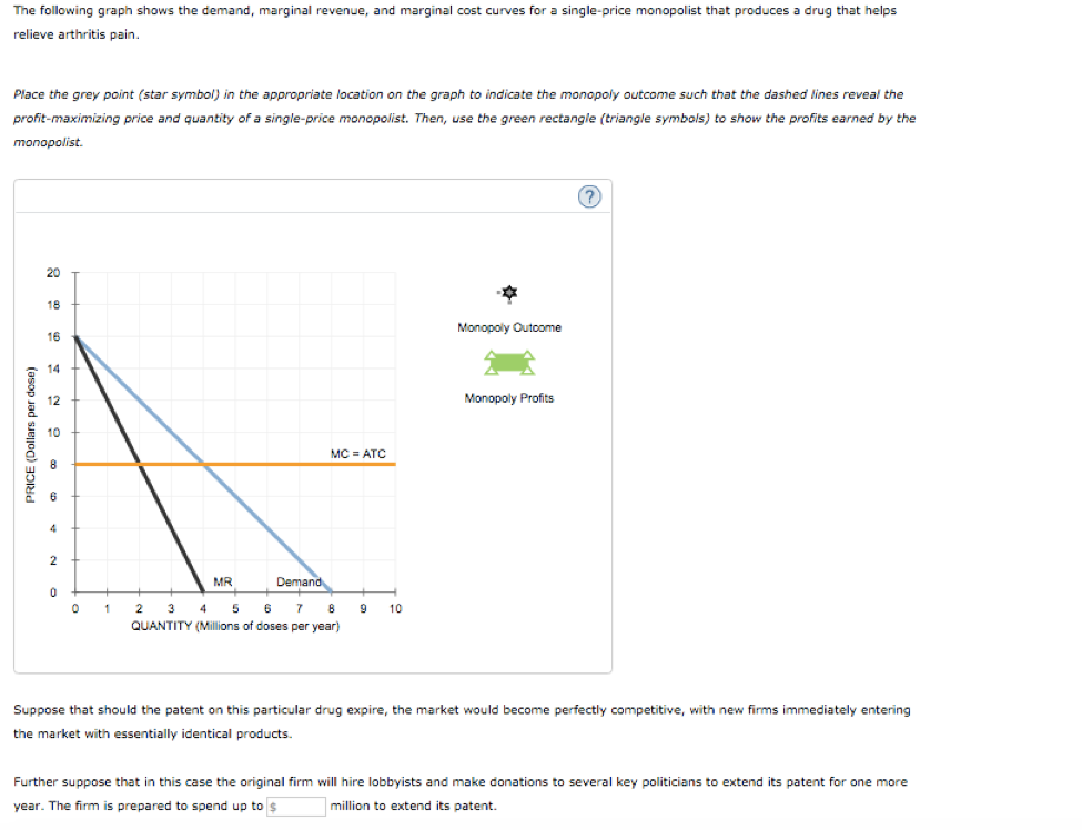 Solved The following graph shows the demand, marginal | Chegg.com