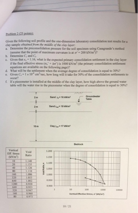 Solved Given the following soil profile and the | Chegg.com