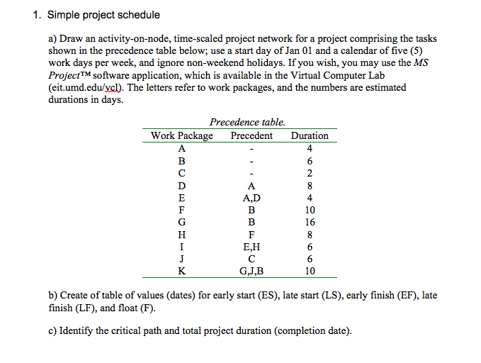 Solved Draw an activity-on-node, time-scaled project network | Chegg.com