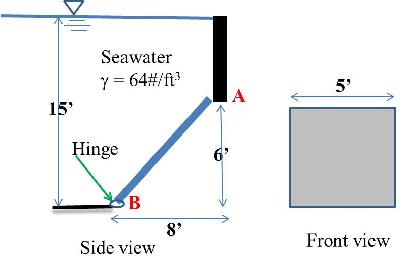 Solved The gate shown in the figure below is 5 feet wide and | Chegg.com