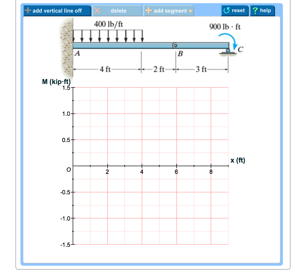 Solved Draw the moment diagram for the beam. Click on | Chegg.com