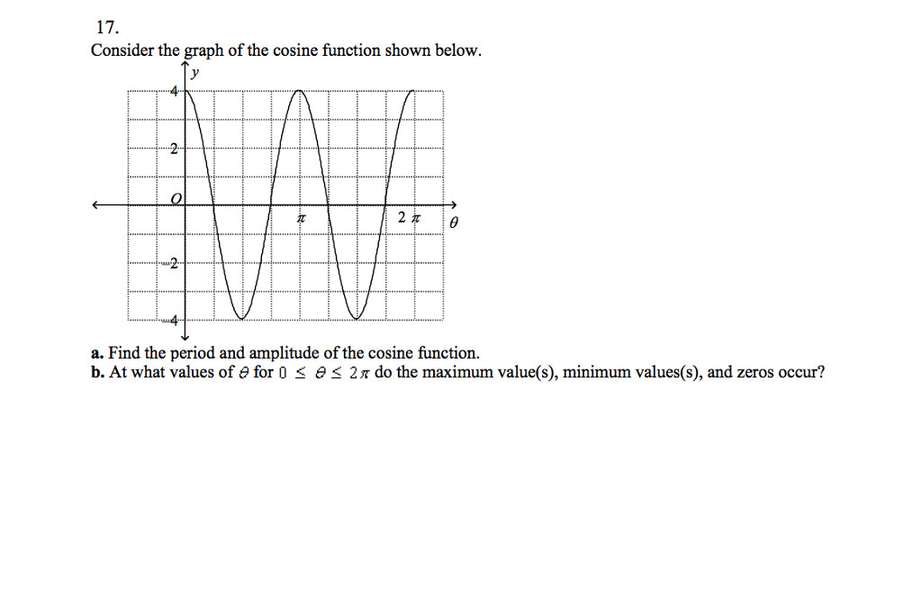Solved Consider the graph of the cosine function shown | Chegg.com
