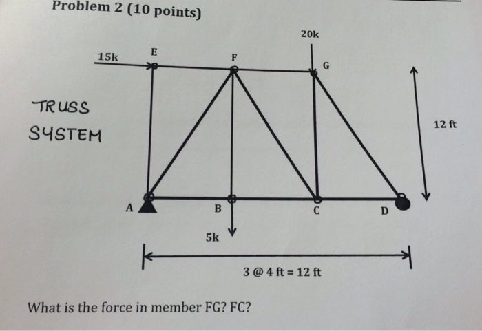 Solved Problem 2 What is the force in member FG? FC? | Chegg.com