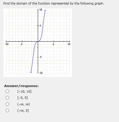 Solved Find the domain of the function represented by the | Chegg.com