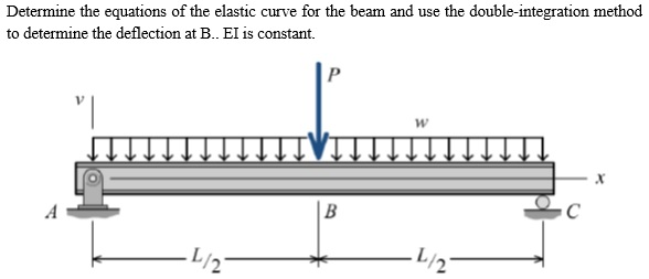 Solved Determine the equations of the elastic curve for the | Chegg.com