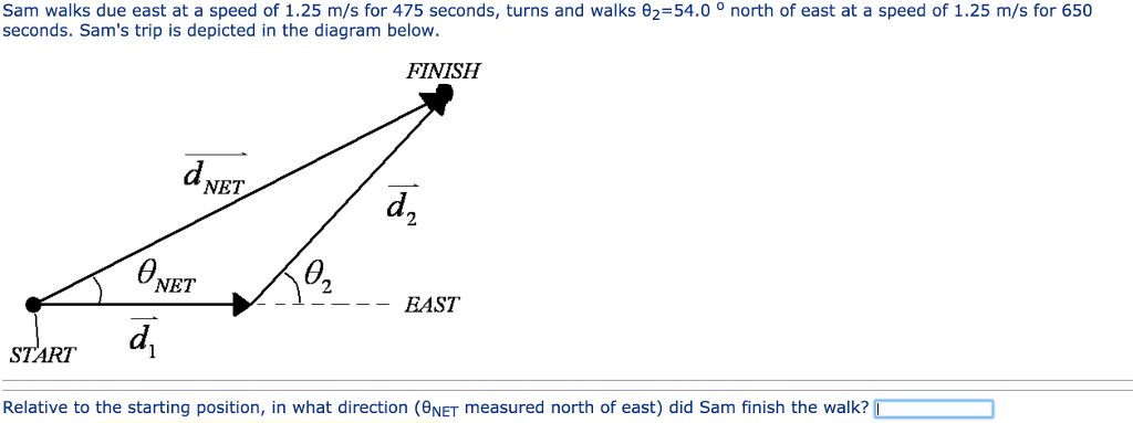 Solved Sam walks due east at a speed of 1.25 m/s for 475 | Chegg.com