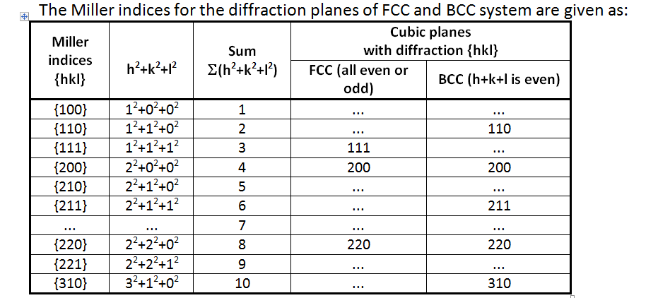 For cubic crystallographic systems the ratio | Chegg.com