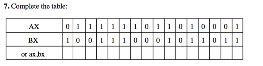 Solved 7. Complete the table: AX BX or ax,bx | Chegg.com