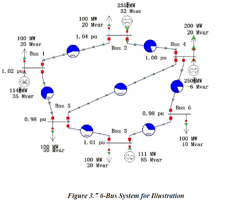 Solved 23 MW 32 Mvar 100 MW 20 Mvair 200 MW 20 Mvar 100 MW | Chegg.com