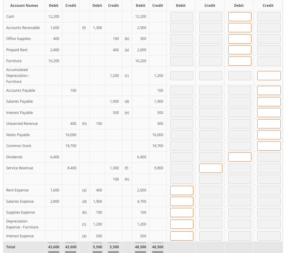 Solved Enter each account balance in the appropriate | Chegg.com