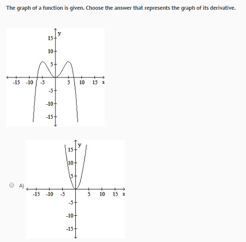 Solved The graph of a function is given. Choose the answer | Chegg.com