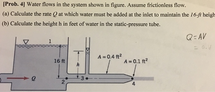 Solved Water flows in the system shown in figure. Assume | Chegg.com