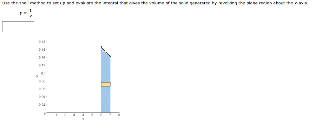 Solved Use the shell method to set up and evaluate the | Chegg.com