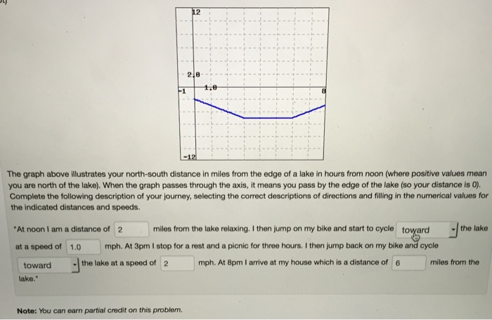 Solved 12 2 0 The graph above illustrates your north-south | Chegg.com
