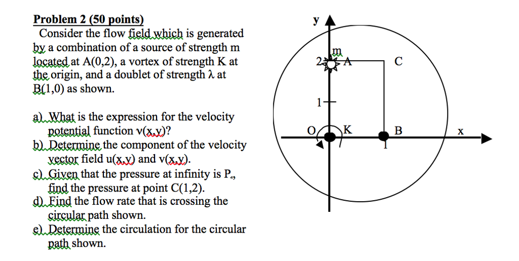 Consider the flow field which is generated by a | Chegg.com