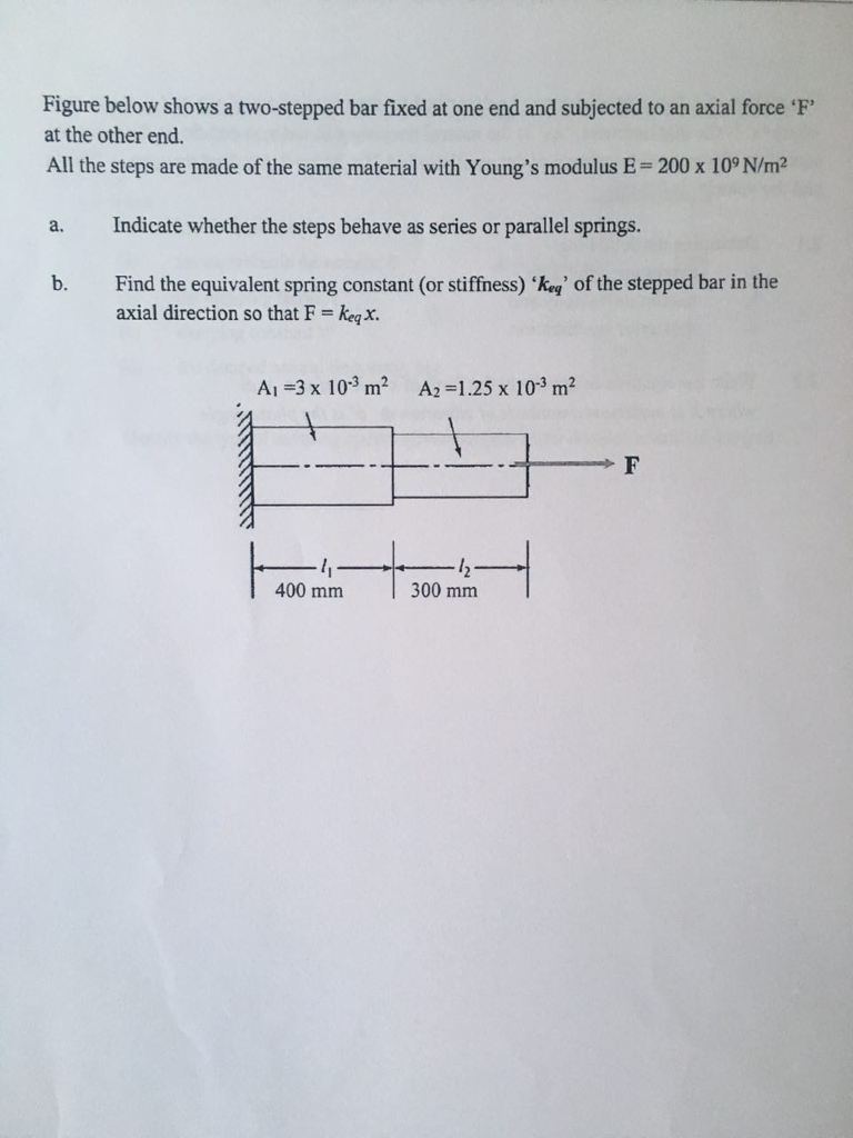 Solved Figure below shows a two-stepped bar fixed at one end | Chegg.com