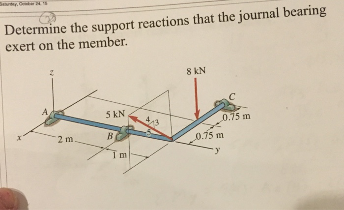 Solved Determine the support reactions that the journal | Chegg.com