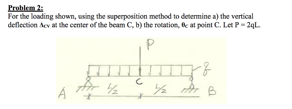 Solved Problem 2: For the loading shown, using the | Chegg.com