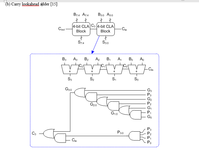 1. For 8 bit ripple carry, carry lookahead. and | Chegg.com