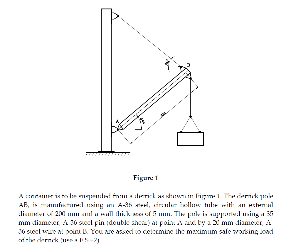 Solved A container is to be suspended from a derrick as | Chegg.com