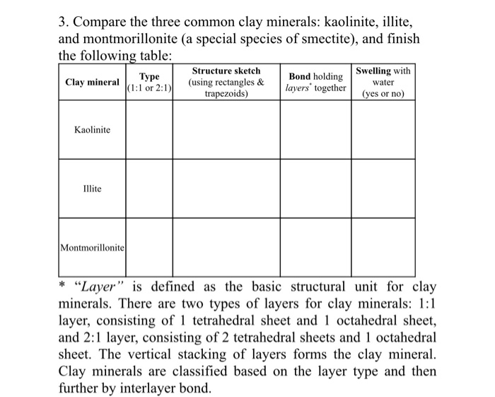Solved Compare the three common clay minerals: kaolinite, | Chegg.com
