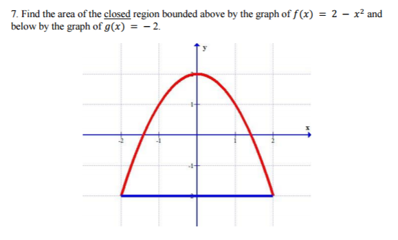 Solved Find the area of the closed region bounded above by | Chegg.com