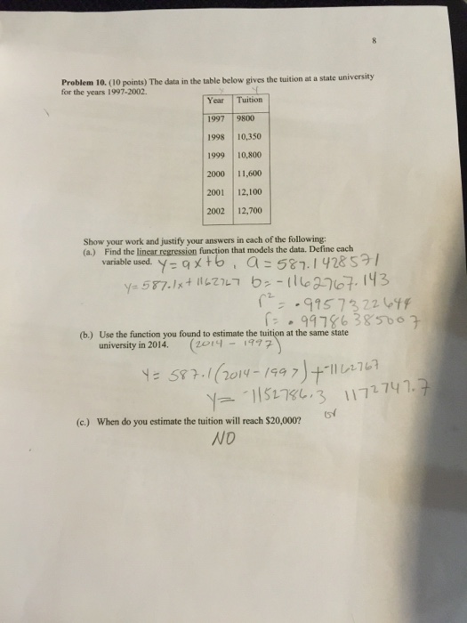 Solved The data in the table below gives the tuition at a | Chegg.com