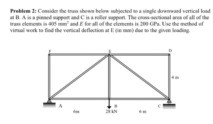 Solved Problem 2: Consider the truss shown below subjected | Chegg.com