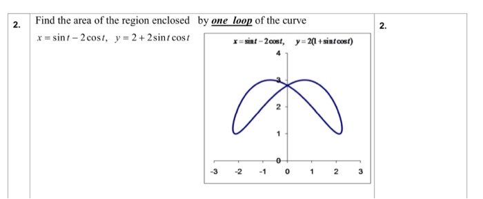 Solved Find the area of the region enclosed by ONE loop of | Chegg.com