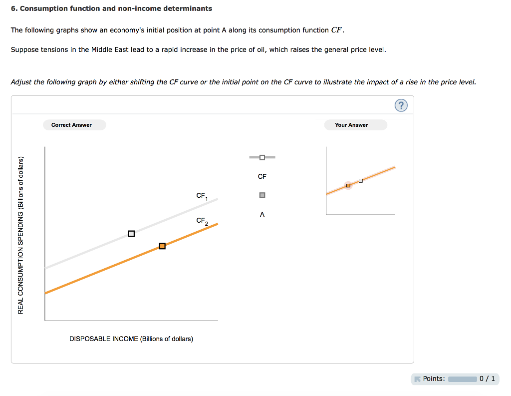 Solved 6. Consumption function and non-income determinants | Chegg.com