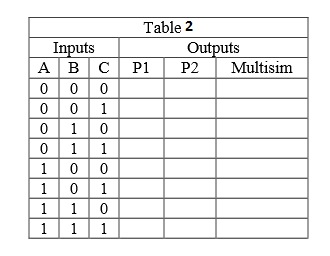 Solved A)Sketch the circuit for the following Boolean | Chegg.com