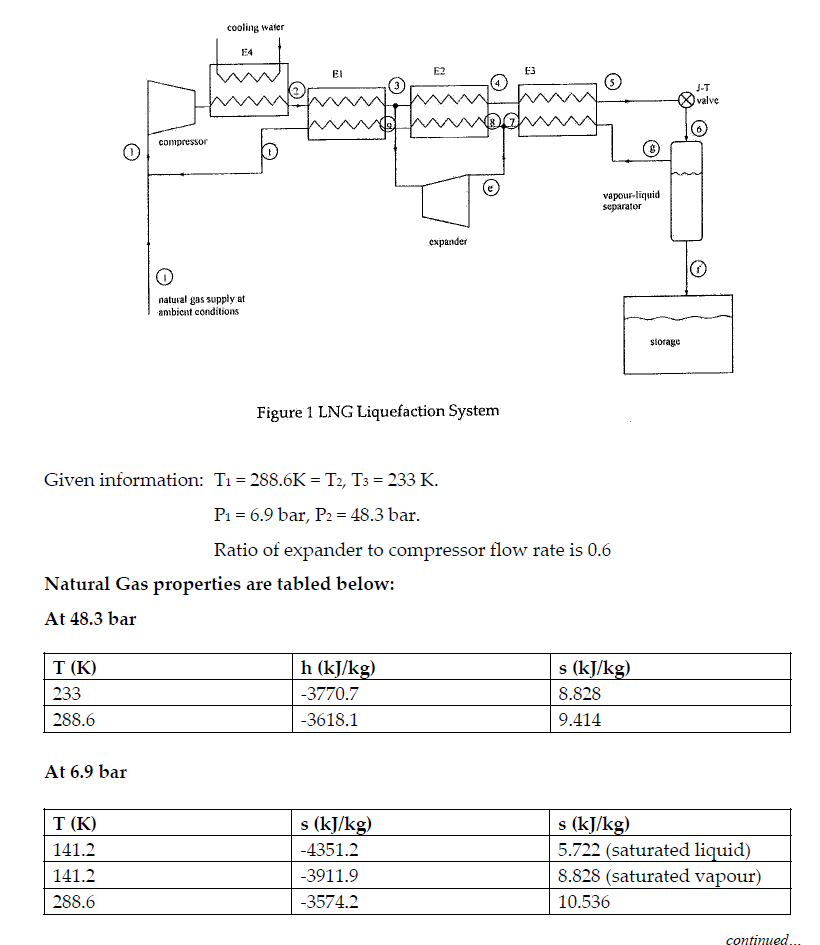 Thermal Energy Systems 5 (a) A simple Claude Cycle | Chegg.com
