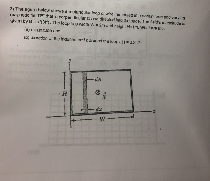 Solved The figure below shows a rectangular loop of wire | Chegg.com