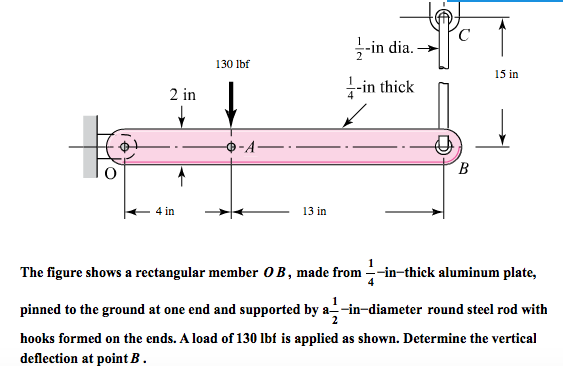 Solved The figure shows a rectangular member OB, made from | Chegg.com