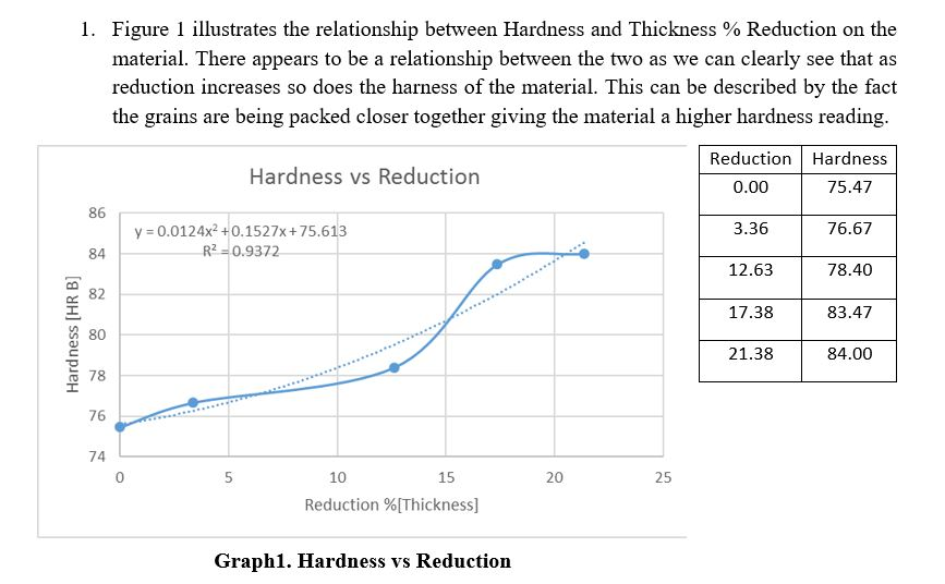 Solved: Q1 Exp3 - Could You Please Paraphrase The Followin... | Chegg.com