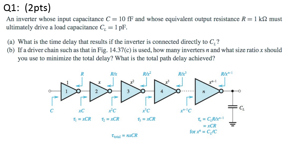 Solved An inverter whose input capacitance C = 10 fF and | Chegg.com
