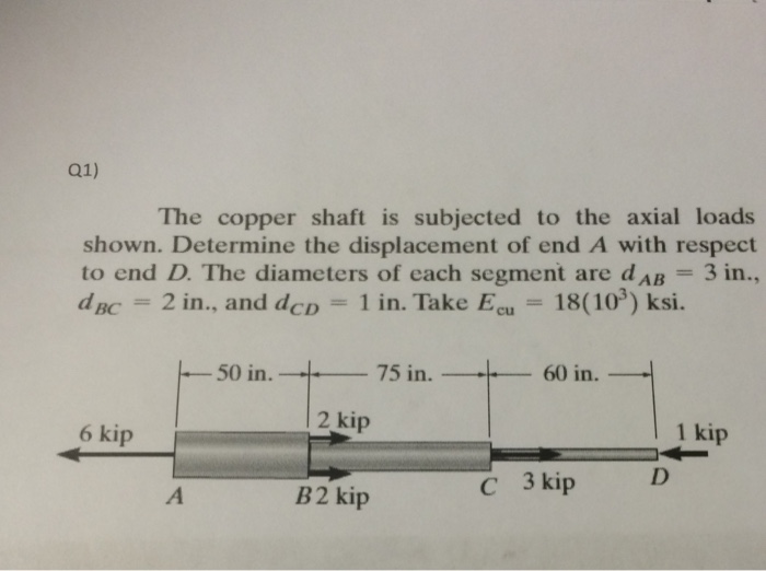Solved The copper shaft is subjected to the axial loads | Chegg.com