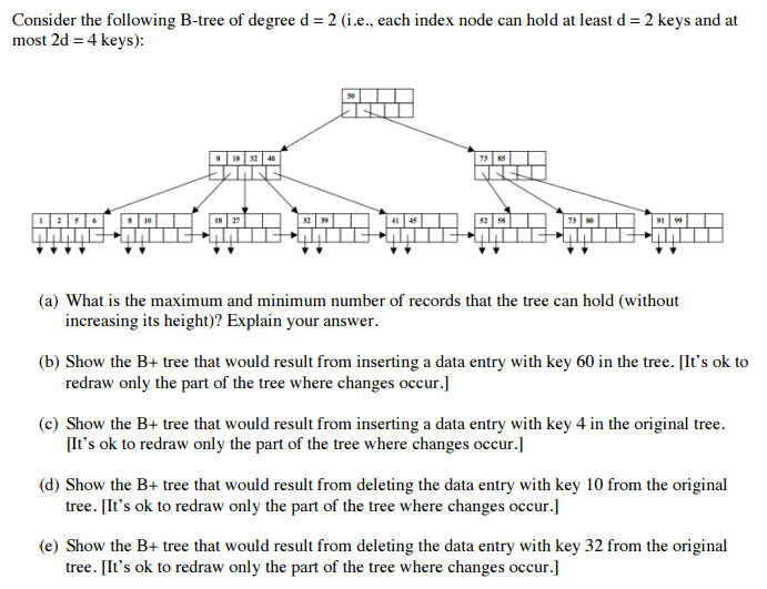 Consider the following B-tree of degree d = 2 (i.e., | Chegg.com