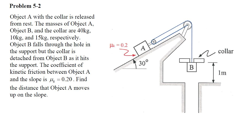 Solved Object A with the collar is released from rest. The | Chegg.com